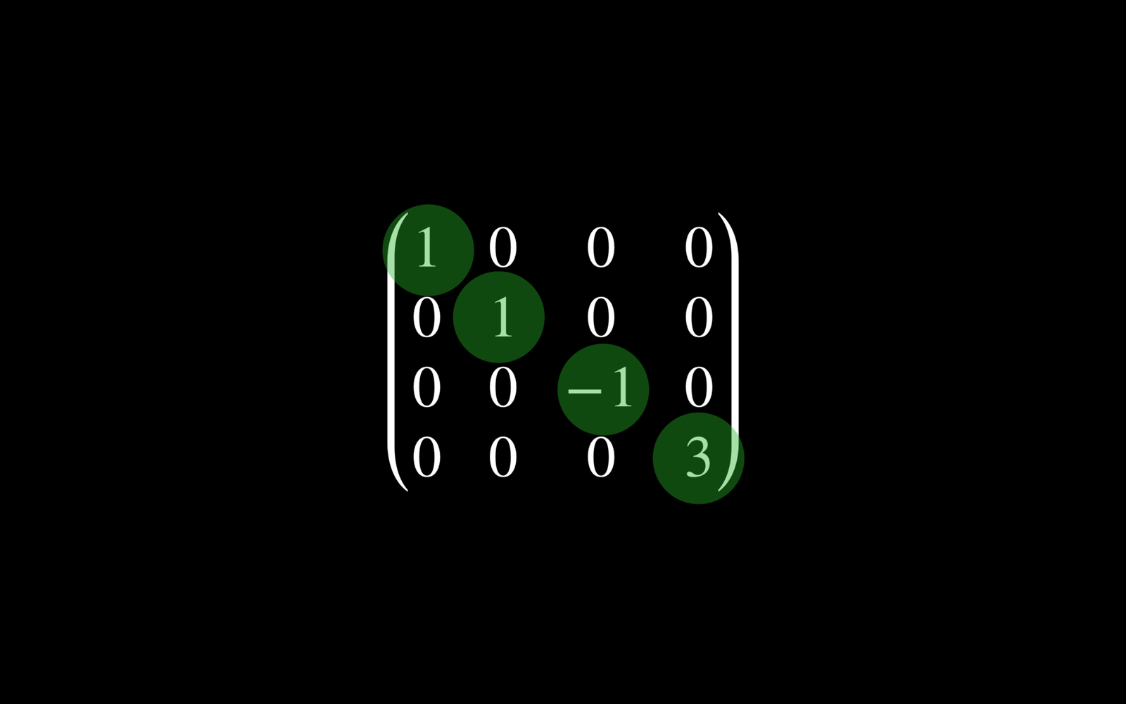 ¿qué Es Una Matriz Diagonal Diccionario De Matrices 💢